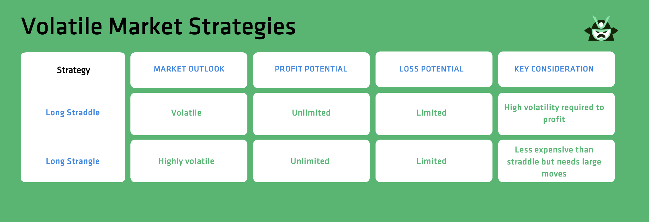Option Strategies | Blog | Option Samurai